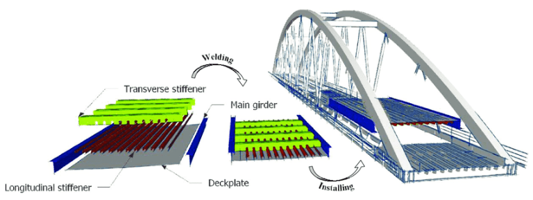 Structural Design for Bridges: Key Considerations and Best Practices ...